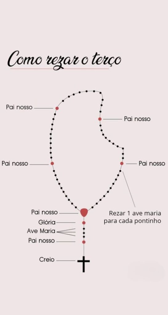 O Ter o Como Rezar Confira Esse Guia Completo Passo A Passo O Ter o Como Rezar Confira Esse Guia Completo Passo A Passo